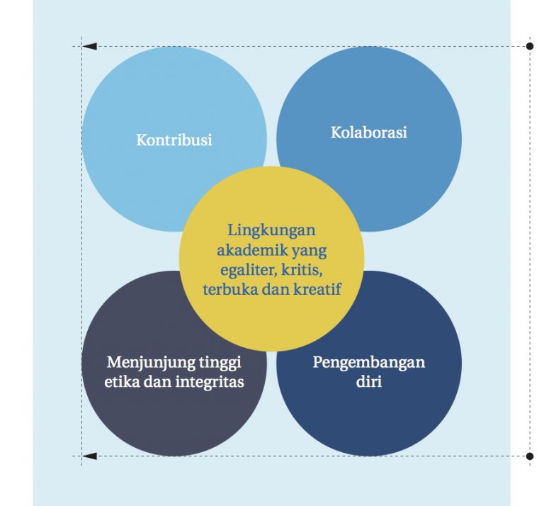 Tentang — STH Indonesia Jentera